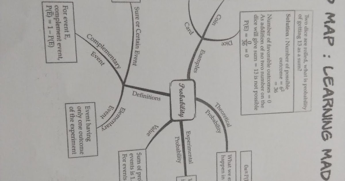 A Concept Map For Statistics - Map