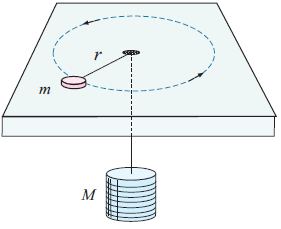 Problems and Solution Dynamics of Uniform Circular Motion - JEE-IIT ...