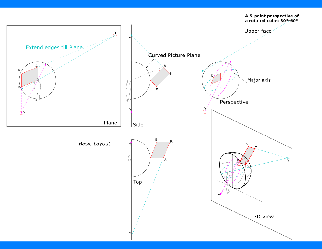 Prospettiva da 0 a 6 punti di fuga: Curvilinear perspective:How to draw ...