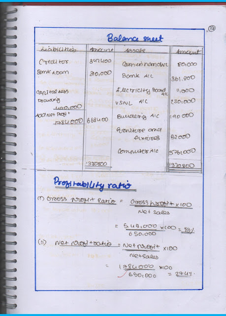 ADVANCED ACCOUNTANCY PROJECT: Accountancy Project for CBSE Class 12 ...