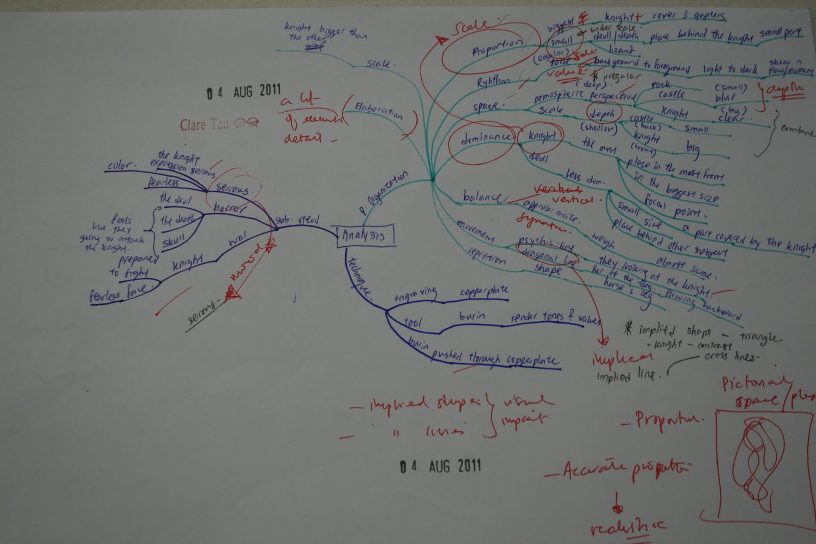 Future: Assignment 3 mind maps - Knight, Death and the Devil