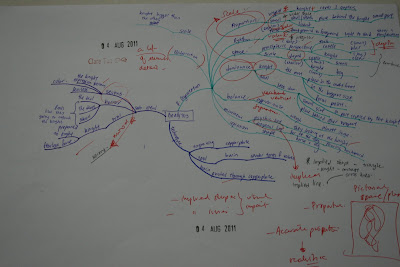 Future: Assignment 3 mind maps - Knight, Death and the Devil
