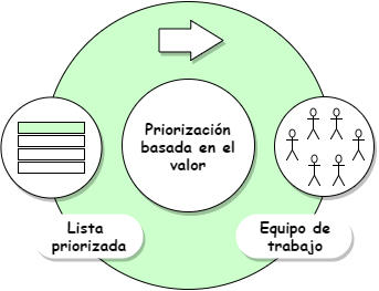 HABLEMOS SOBRE GESTIÓN DE PROYECTOS: Conozca el Cuarto Principio en que ...