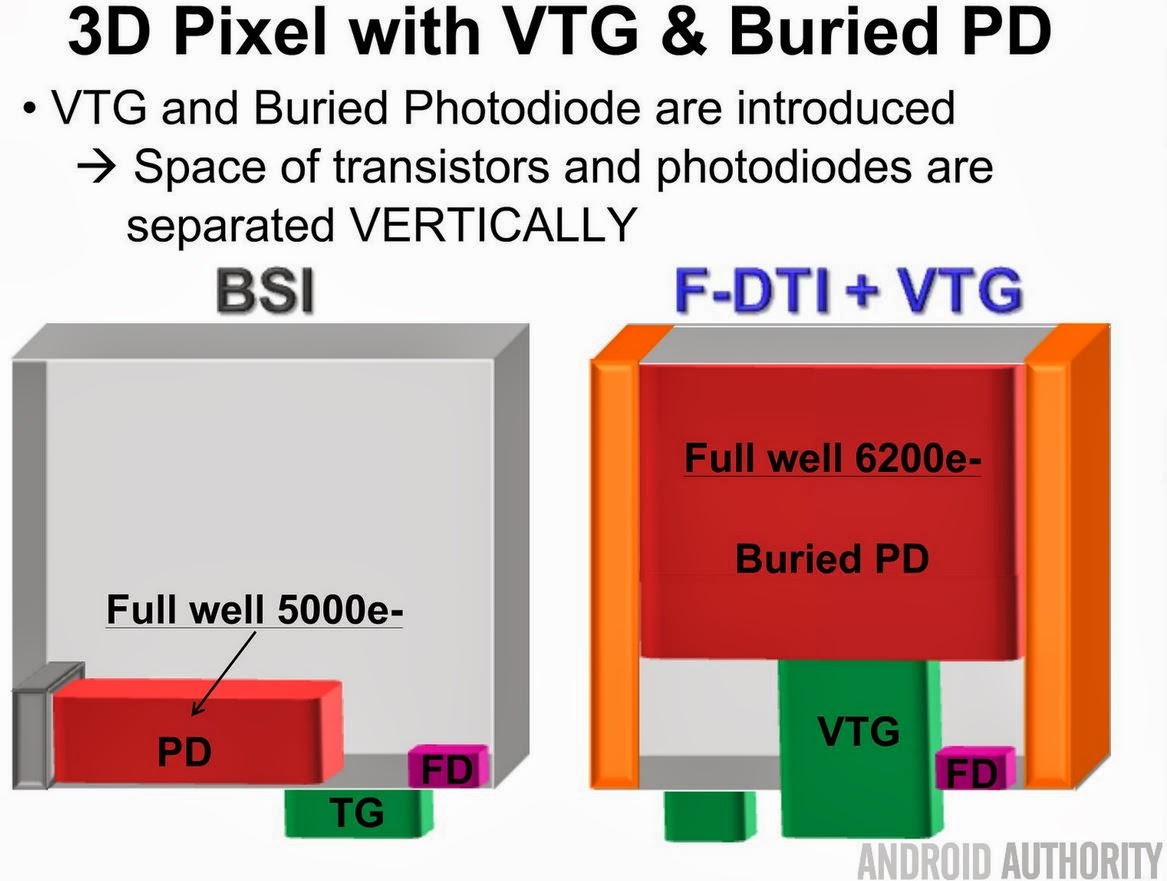 Image Sensors World: Samsung ISOCELL Details Presented