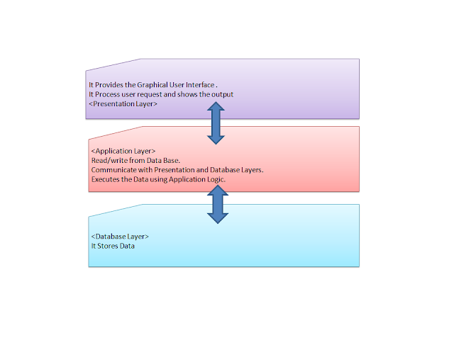 SAP R/3 Architecture Overview
