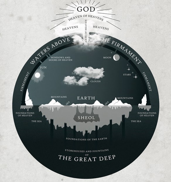 A Father Learning to Love: Judaism and the Mystical Christ, Ch. 6: Creation