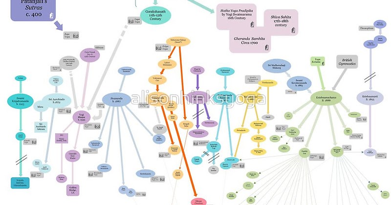 Courtney Weber Design : A hobby & a flow chart