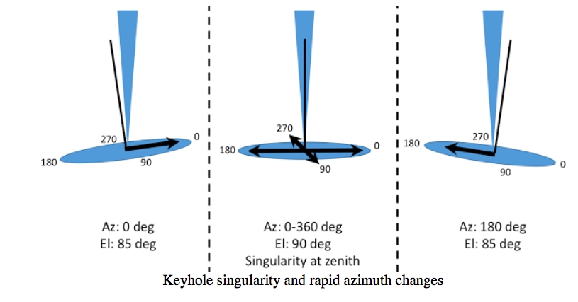 Satcom Guru: OneWeb: Key Characteristics and Aero Application
