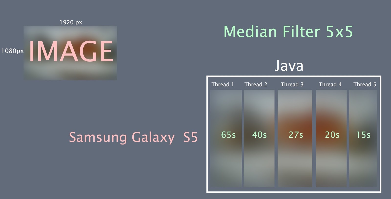 iVARIOUS: Android. RenderScript