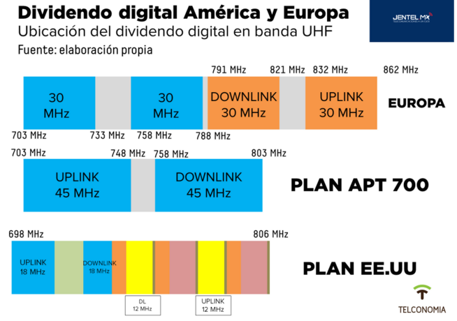 Telecomunicaciones: Mercados y Tecnologías: PERU: Antenas en banda 700 ...