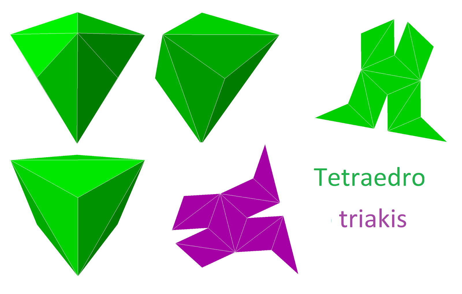 Superficies poliédricas: Poliedros duales