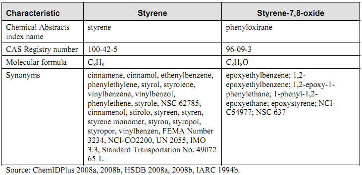 Cuma Nulis: BIOMARKER UNTUK STIRENA