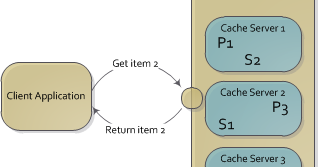 My Shared Points: AppFabric Distributed Caching and SharePoint 2013