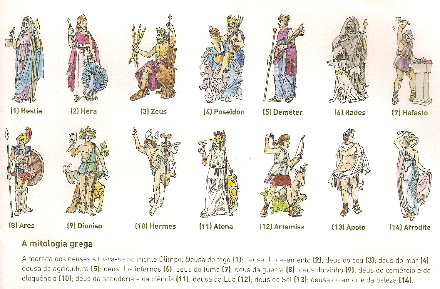 O lugar da clio: A mitologia: deuses e heróis