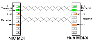 My Notes: Auto MDIX pada NIC