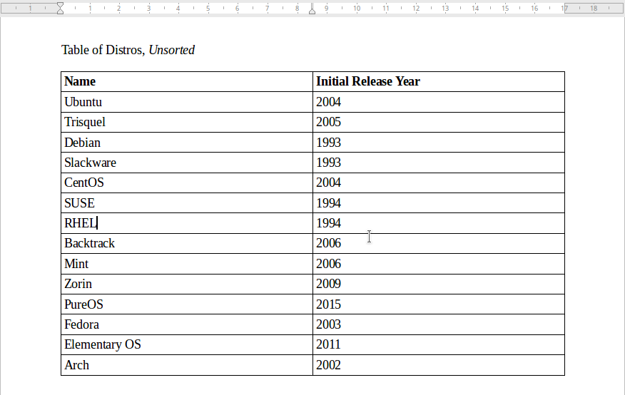 LibreOffice Writer: Inserting Tables