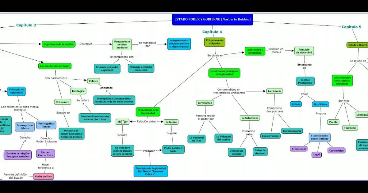 Origen y Fundamentos del poder político - Bobbio y Bovero