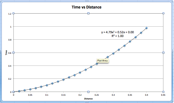 phys4aF14 jChang - Alpha Wolf Physics: Lab 2: Free Fall and Uncertainty