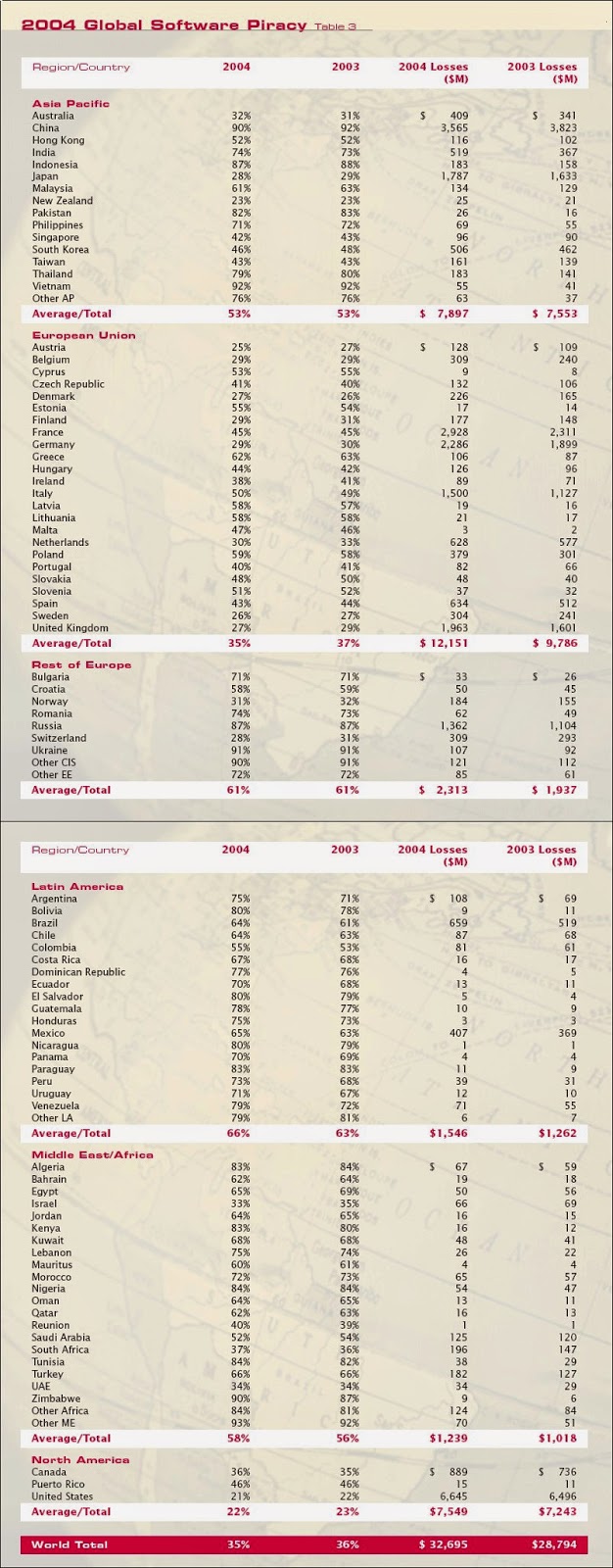 Everything About Warez-Scene || The Scene Exposed