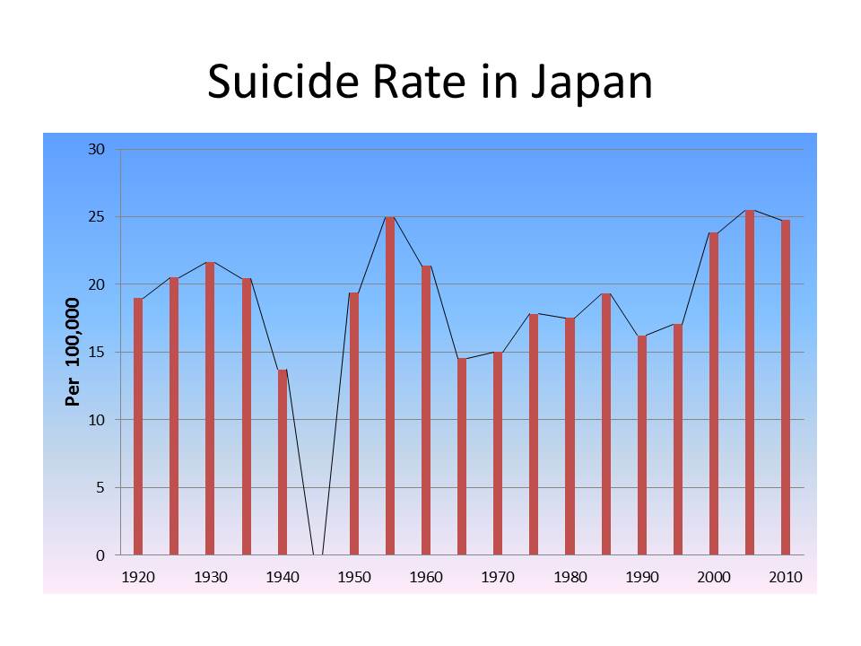 Shiina's Asymmetric World: Suicide in Japan