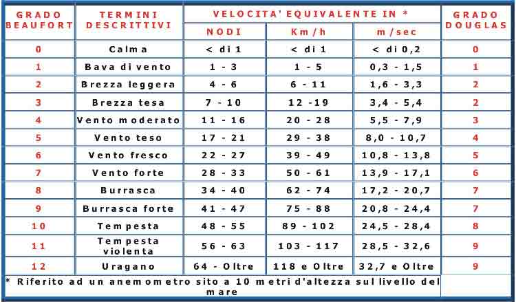 BLOG DI ANTONIO TESEO. PREVISIONI METEO GRATUITE PER CHI DEVE METTERSI ...