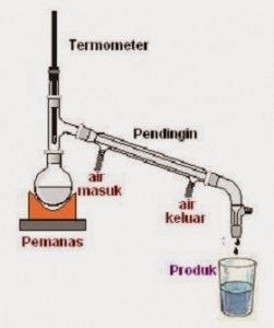 Kimia Asyik: DESTILASI