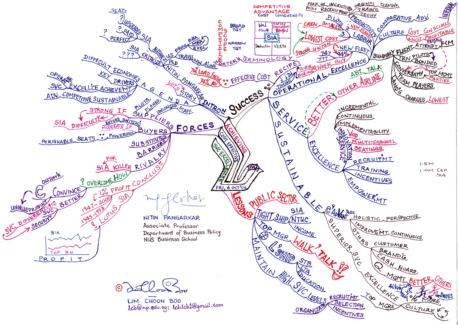Learn to be a Mindmapper - Lim Choon Boo: My Mind Map on Prof Nitin ...