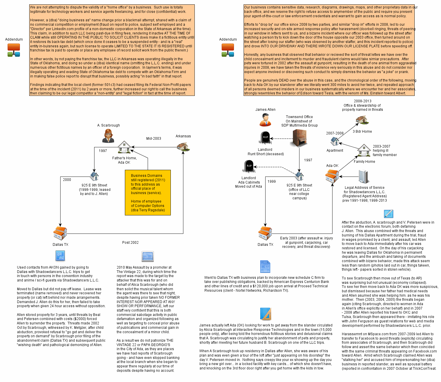 The Wit & Wisdom of James Arnold Allen: And Yet Another Flowchart from ...