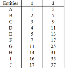 Discuss the Cardinal Utility Theory. How do the cardinalists derive the ...
