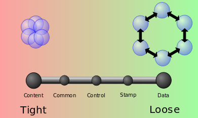 VB.NET_委派的語法(Delegate優點使用時機)研究_Low coupling_高內聚_低耦合