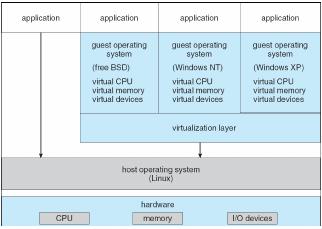 Jenis - Jenis Virtual Machine | Tugas Sistem Operasi