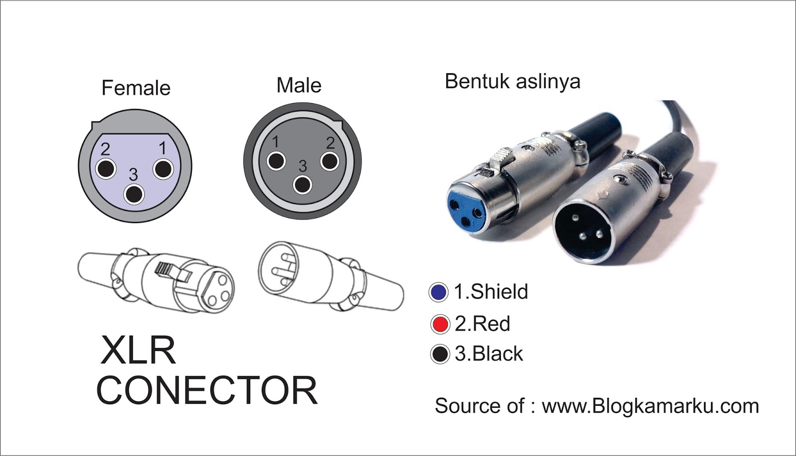 Beberap jenis konektor audio yang sering di jumpai – BLOGKAMARKU