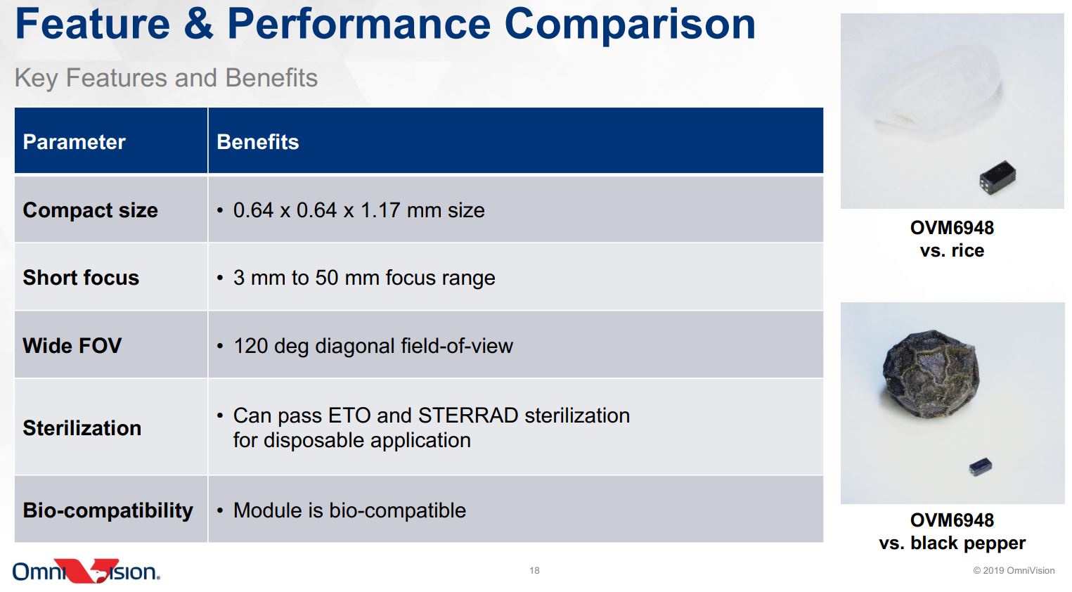 Image Sensors World: OmniVision Announces Guinness World Record and ...