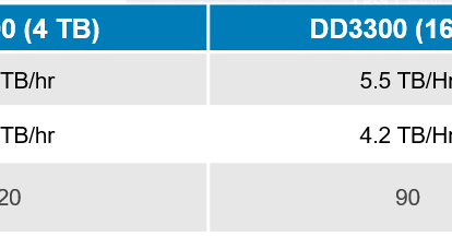 BackupRecoveryGuy: New Data Domain DD3300 - backup appliance focused on ...