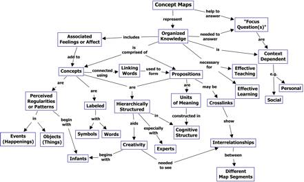 Michael Richardson CQU Primary pre service.: Concept maps.