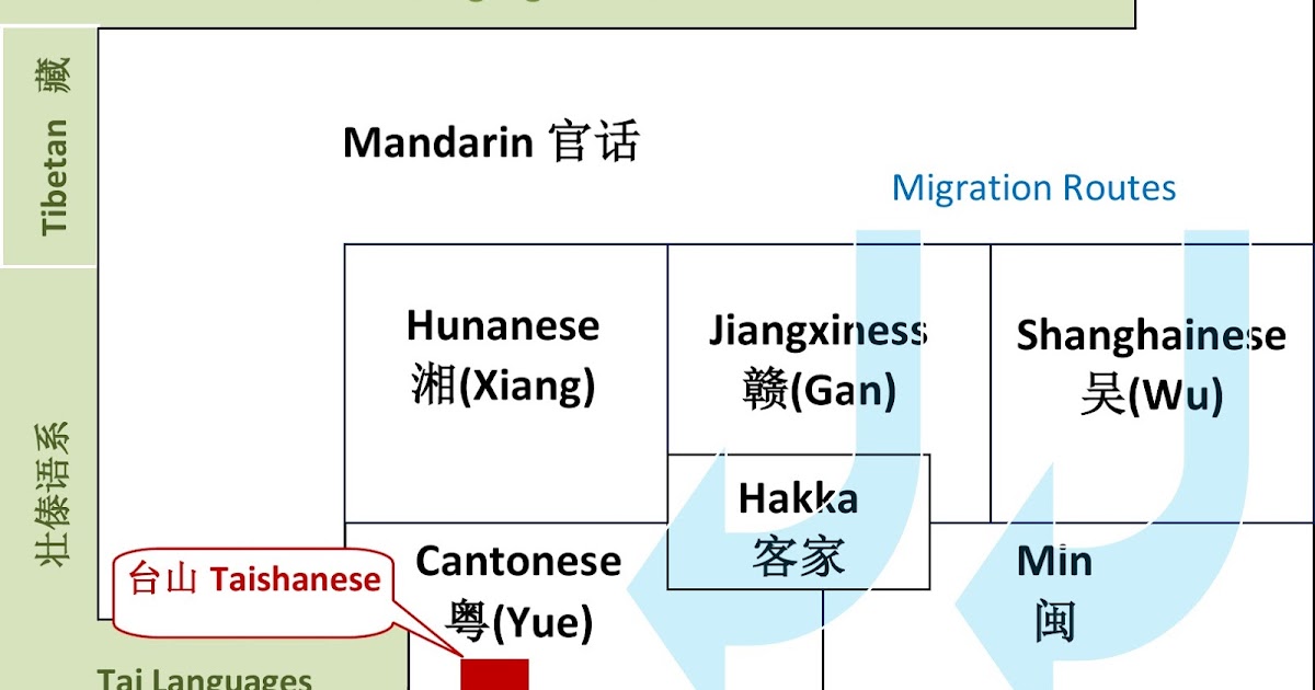 Toisanese Chop Suey 台山话杂碎: Chinese Dialects and Taishanese 汉语方言与台山话