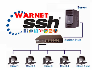 WARNET SSH: WARNET SSH, Apa dan Bagaimana cara Membuatnya