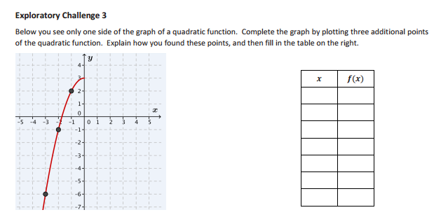 Making Math Visual: Starting the summer with SMP 7