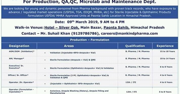 Mankind pharma Limited Walk-In interview For Production /QA/QC/Micro lab and Maintenance ...