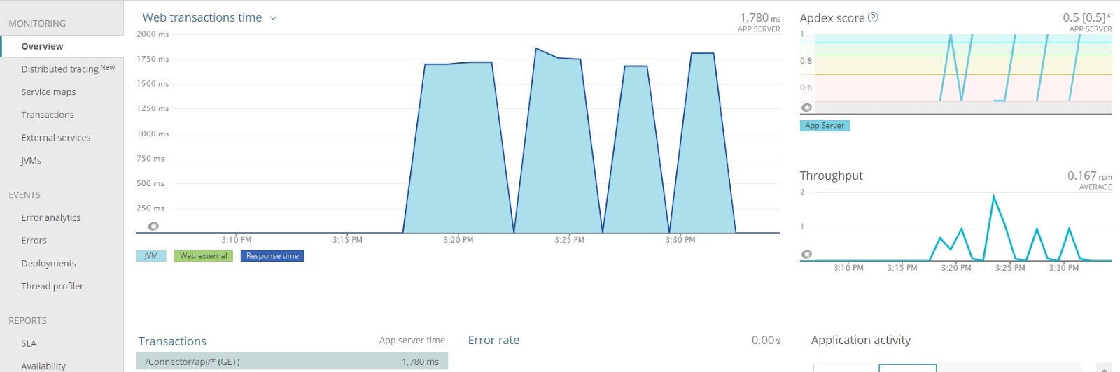 Adventures with Raspberry Pi - Part 4