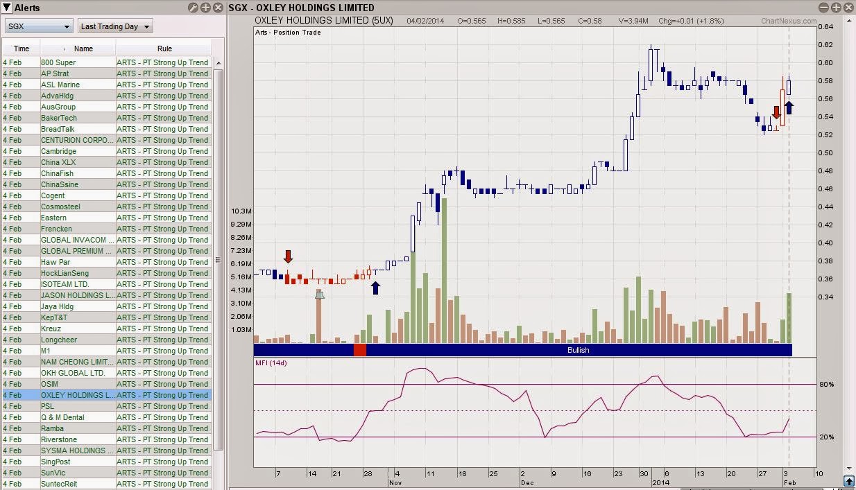 Singapore Stocks | How To Trade CFD | Andy Yew 游俊昌