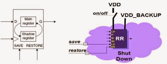 Welcome to the World of Physical Design!: Cells required for Multi ...