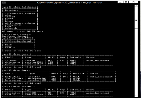 Kerja pintar: Cara Membuat Foreign Key kedalam cmd