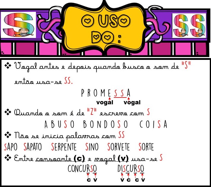 Profª Winda: USO DO S E SS.