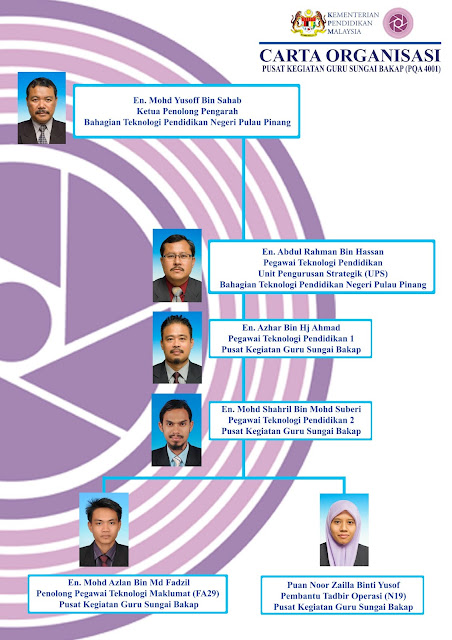DISKRIPSI PKG SUNGAI BAKAP ~ PKG Sungai Bakap