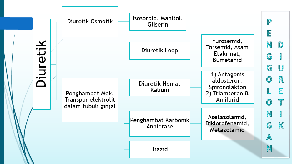 [PPT] DIURETIK & ANTIDIURETIK