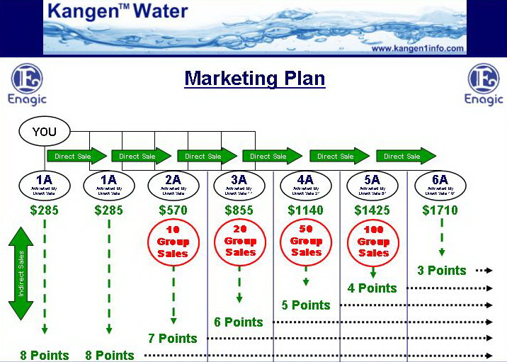 8 Point System Enagic Kangen Water, Keajaiban dunia ke 8? simak ...