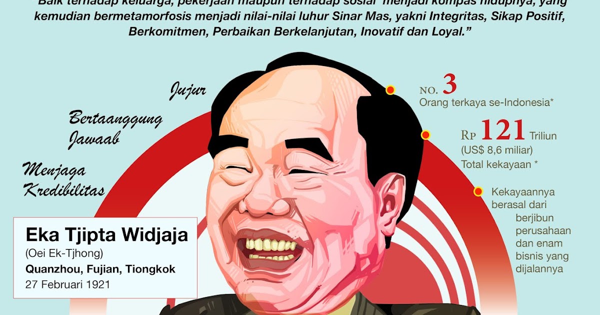 Biografi Eka Tjipta Widjaja pendiri Sinarmas Group - SINARMAS SEKURITAS ...