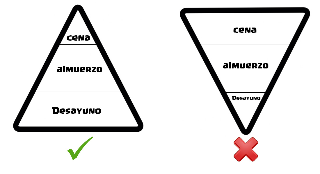 Forma correcta de comer ~ SALUD EN CASA