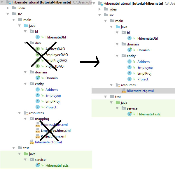 Java España: Tutorial: comunicación entre Java y una base de datos H2 (con ejemplos): Parte 3 ...